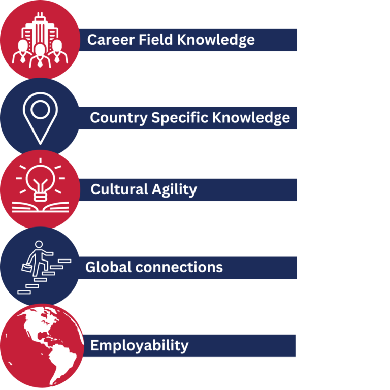 Seoul Internship Program | World's Leading Provider | CRCC Asia