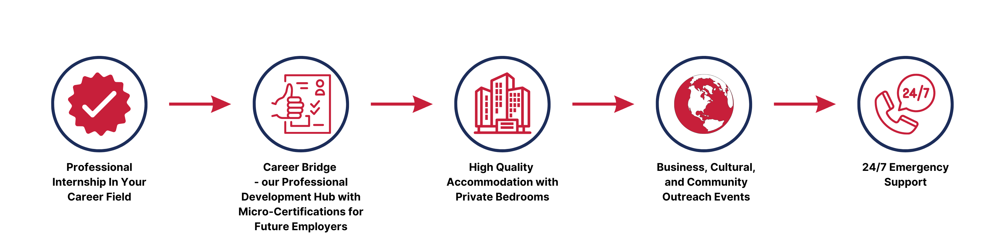 Summer Internships | International Internships & Experiences Abroad ...